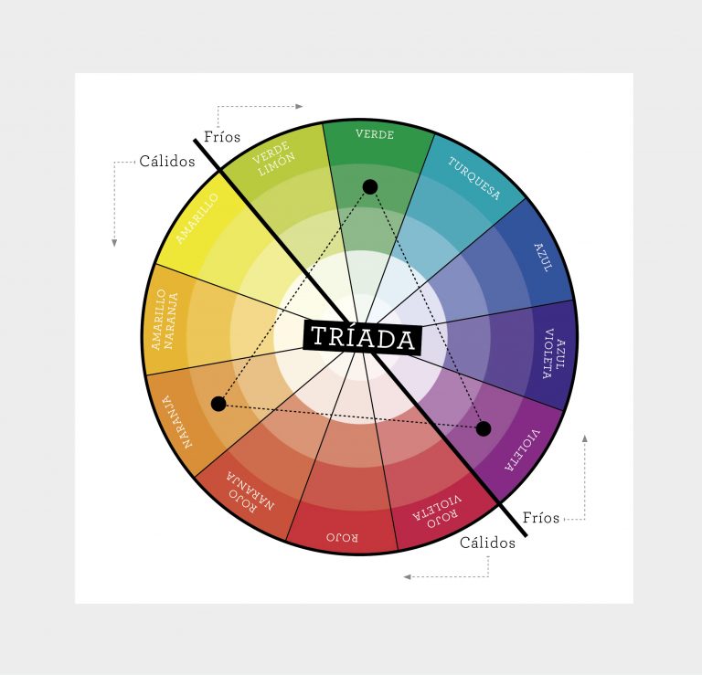 Proyecto II: Diseño editorial | 4. Los colores